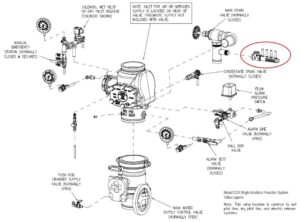 Válvula de Diluvio Reliable DDX - UL/FM Approved | ZENSITEC