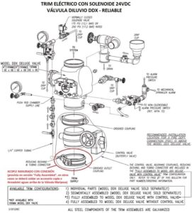 Válvula de Diluvio Reliable DDX - UL/FM Approved | ZENSITEC