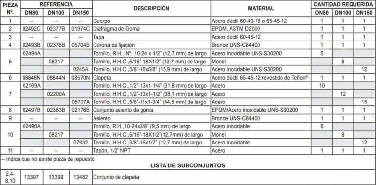 Válvula de Diluvio Viking E-1 sellos UL/FM | ZENSITEC